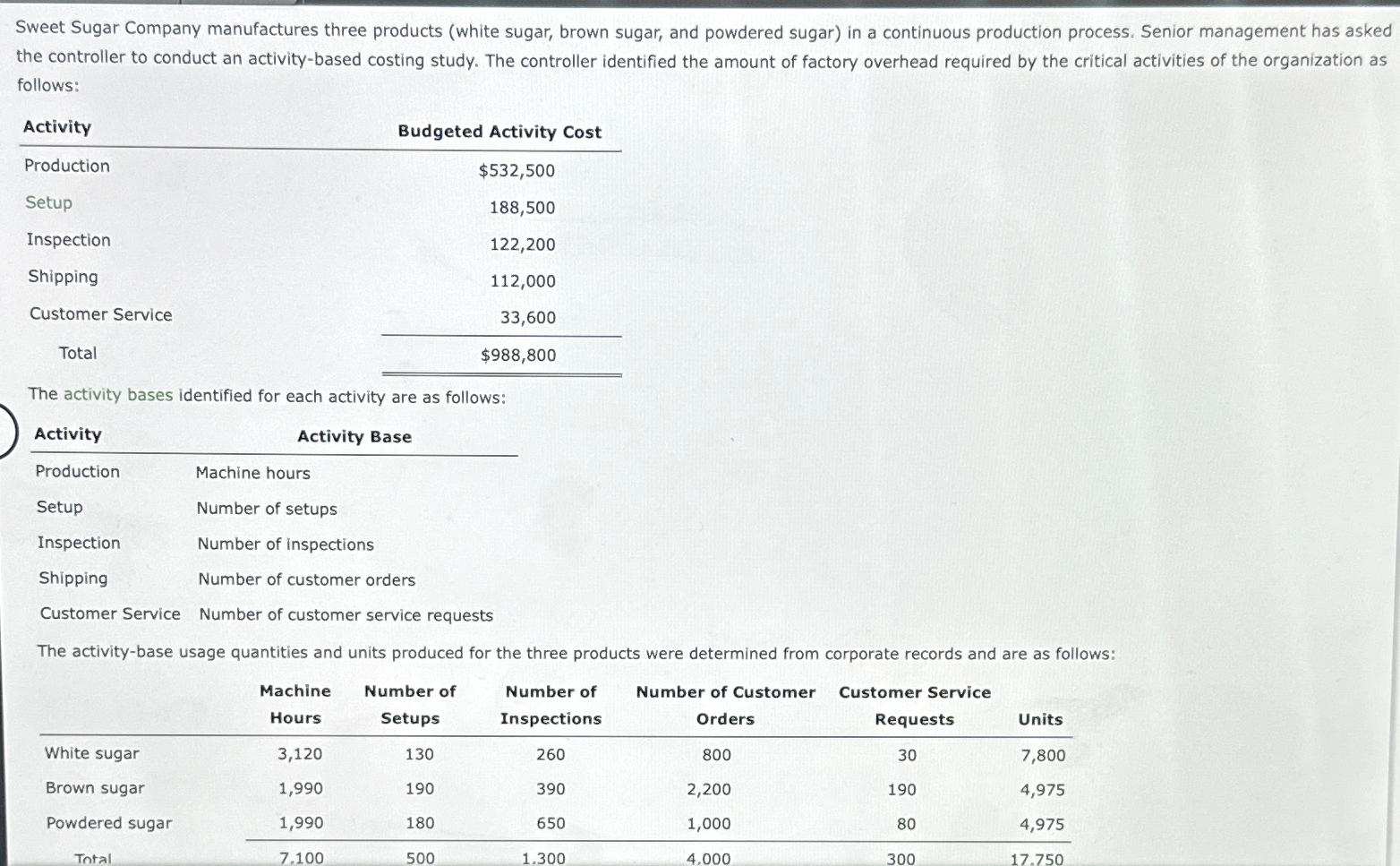 Solved Sweet Sugar Company manufactures three products | Chegg.com