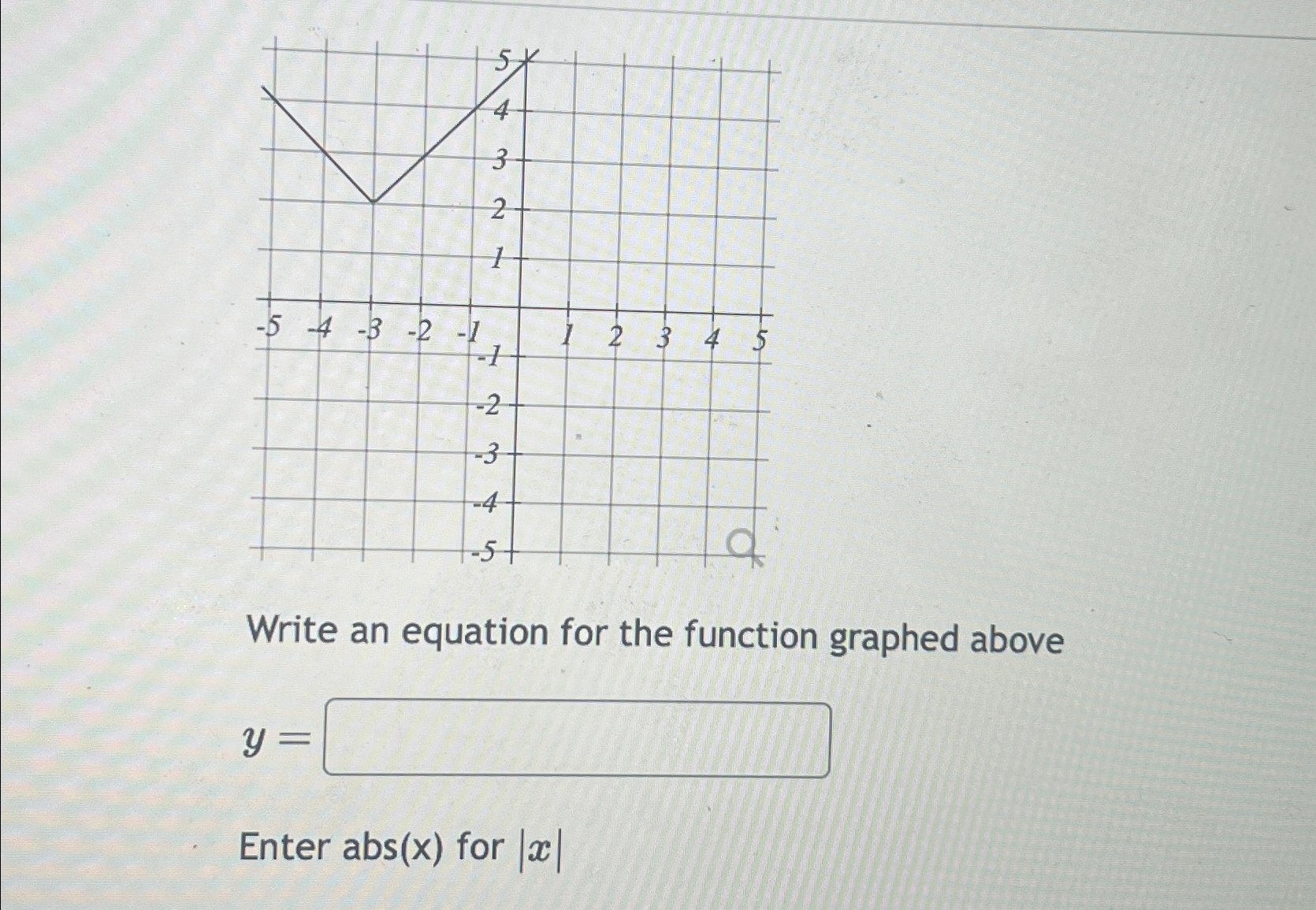 Solved Write an equation for the function graphed | Chegg.com