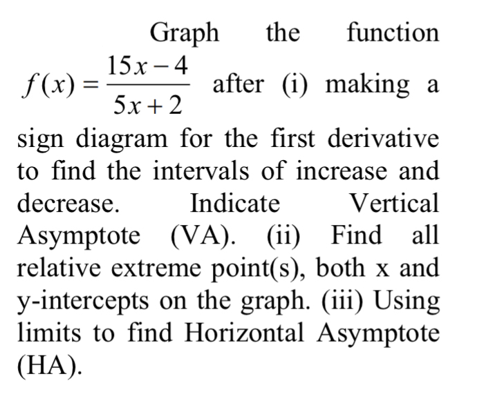 Solved Graph the function f(x)=15x-45x+2 ﻿after (i) ﻿making | Chegg.com