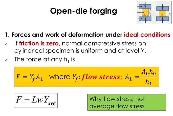 Solved Please Explain about Forces and work of deformation | Chegg.com