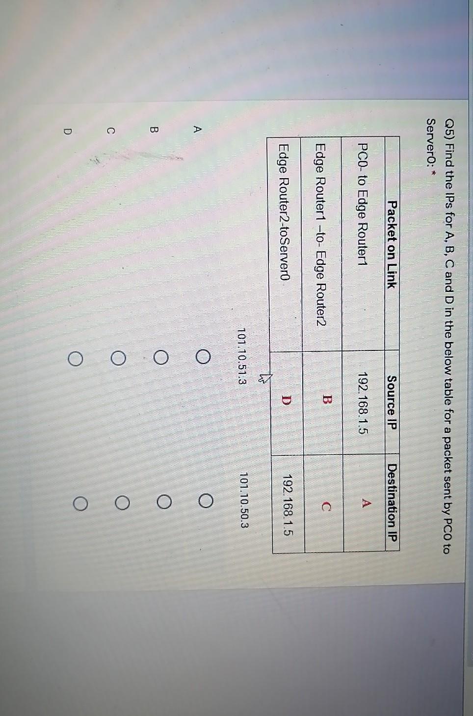 Solved Consider the following network topology: | Chegg.com