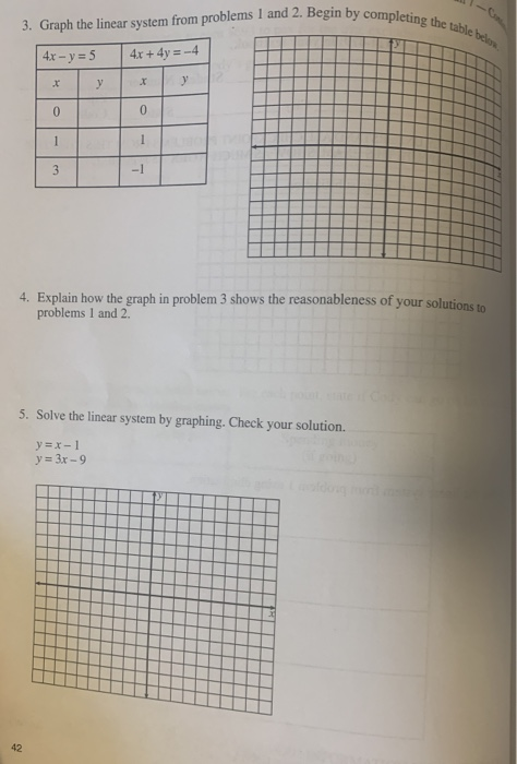 Solved 3. Graph the linear system from problems I and 2. | Chegg.com