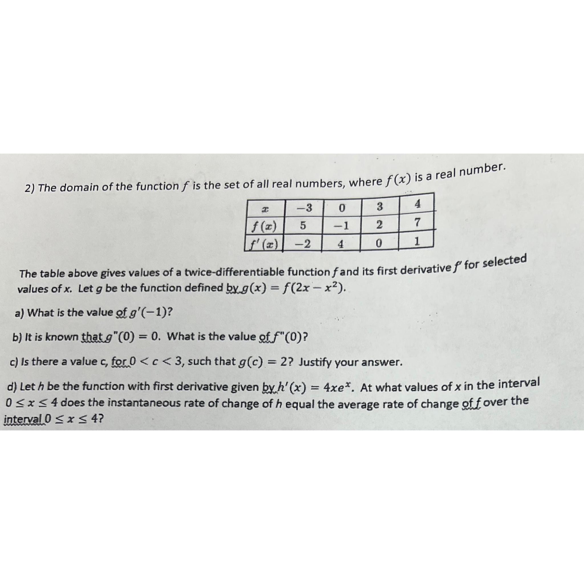 Solved The domain of the function f ﻿is the set of all real | Chegg.com