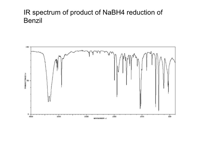 Solved Lab Report for Reduction of Benzil with NaBH4 1. | Chegg.com