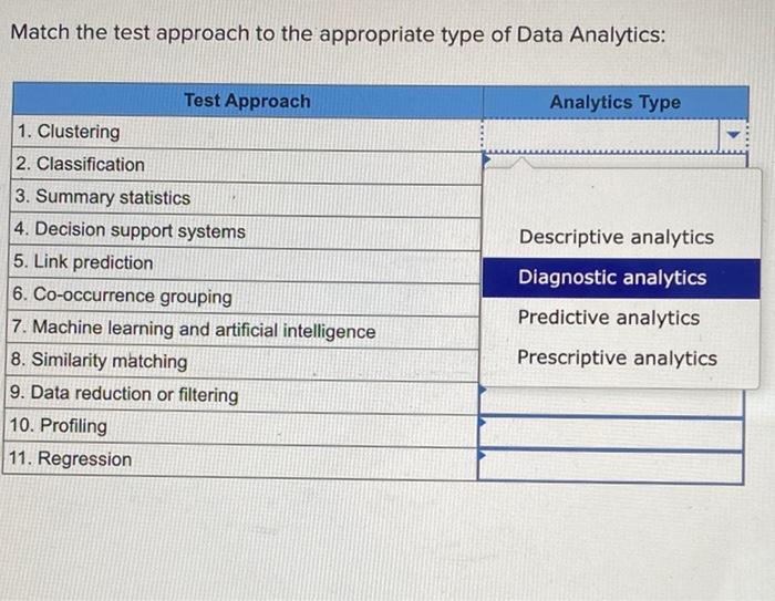Solved Match the test approach to the appropriate type of | Chegg.com