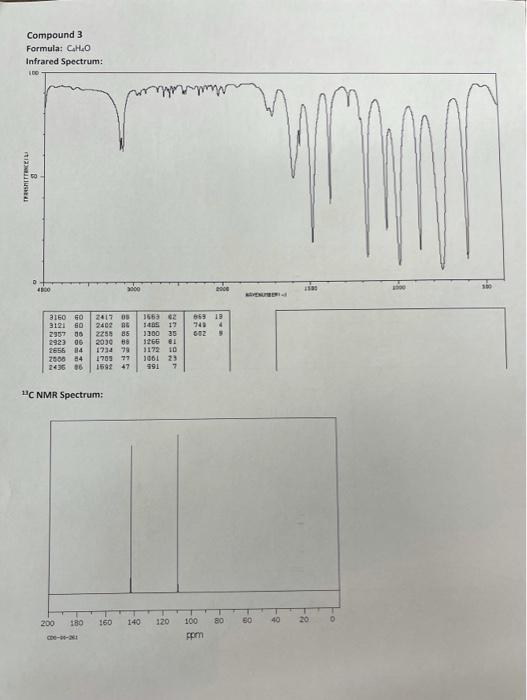 Solved Combined IR/NMR Spectroscopy Worksheet (30 pts) Name: | Chegg.com