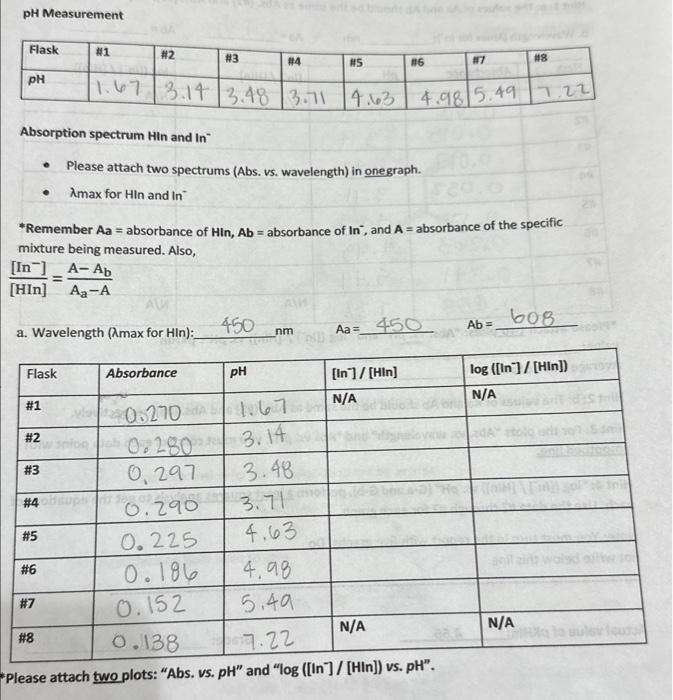 Lab 8. Determination of pKa of Bromocresol Green | Chegg.com