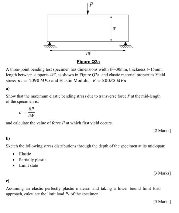 Solved Figure Q2a A three-point bending test specimen has | Chegg.com