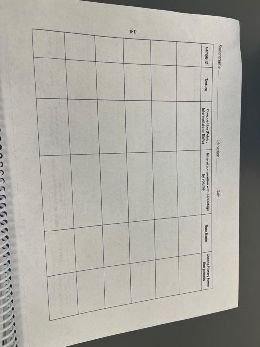 Solved Student Name Lasction Date Student Name Lab | Chegg.com