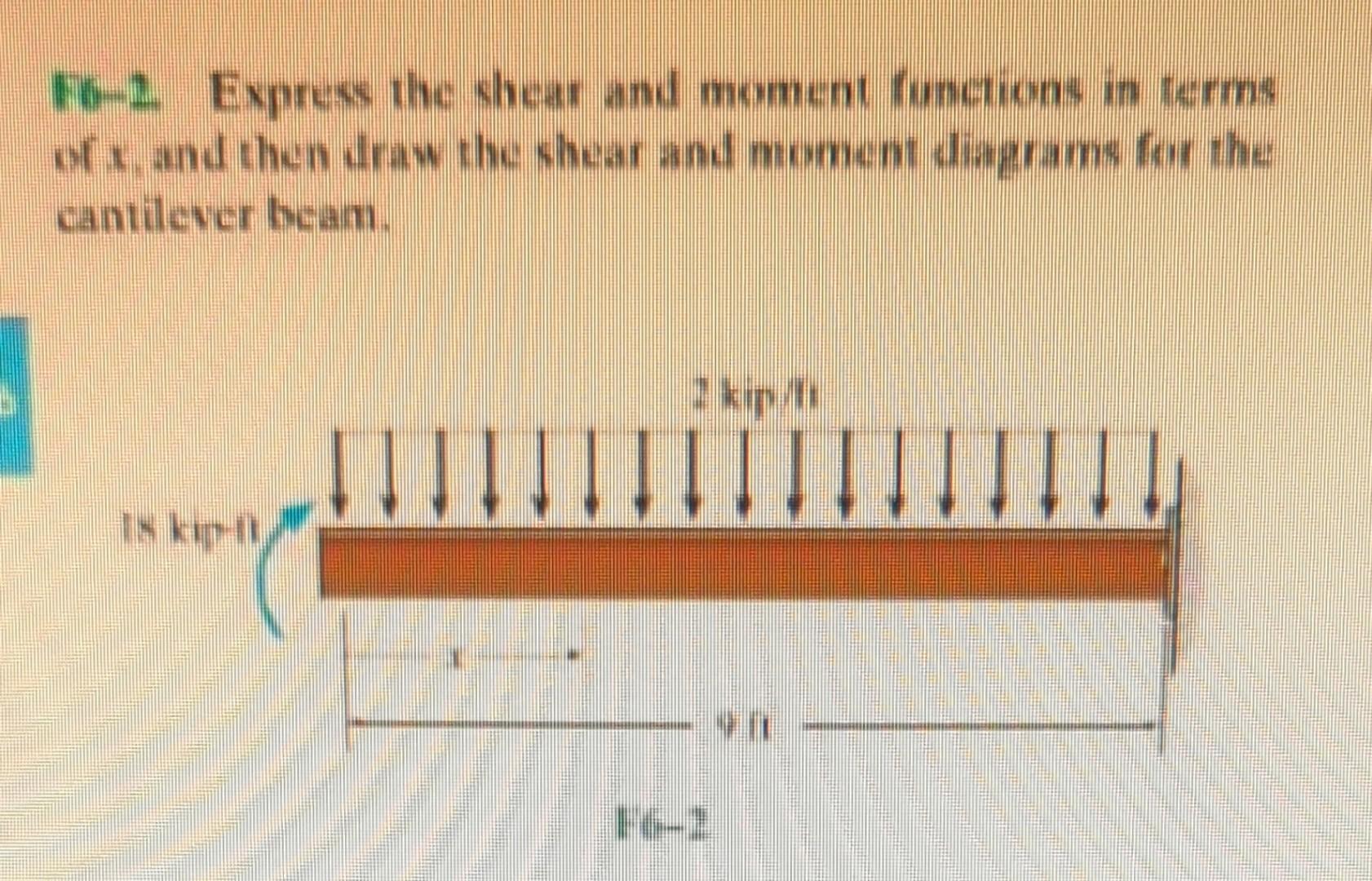 [Solved]: F6-2. Express the shear and moment funct