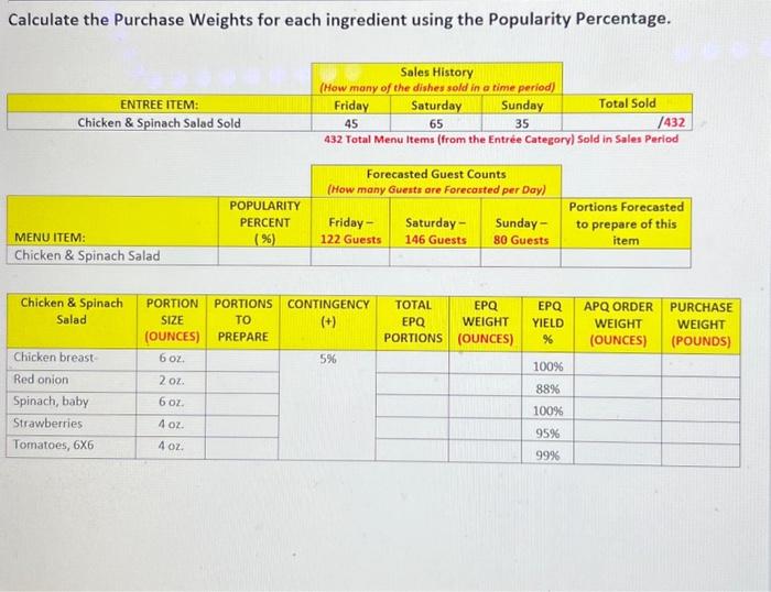 Calculate the Purchase Weights for each ingredient | Chegg.com