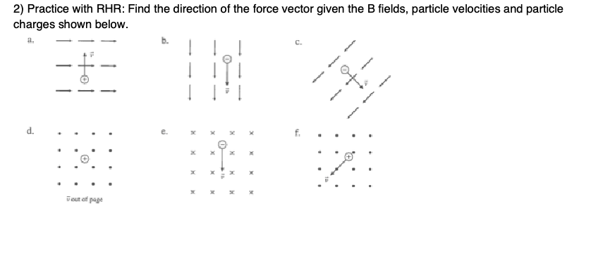 Solved Practice with RHR: Find the direction of ﻿the force | Chegg.com