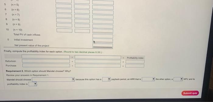 Solved Mandel Manufacturing, Inc. has a manufacturing | Chegg.com