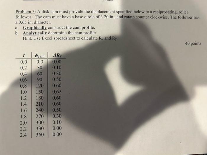 Solved please solve this question and work it out step by | Chegg.com