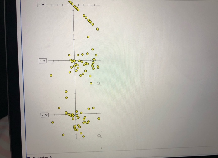 Solved Question 8 Match each scatterplot shown below with | Chegg.com