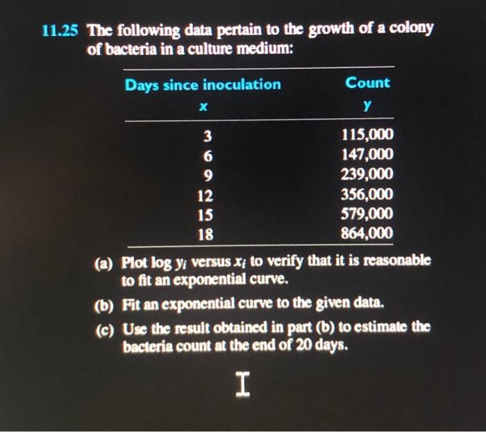 Solved 11.25 The following data pertain to the growth of a | Chegg.com