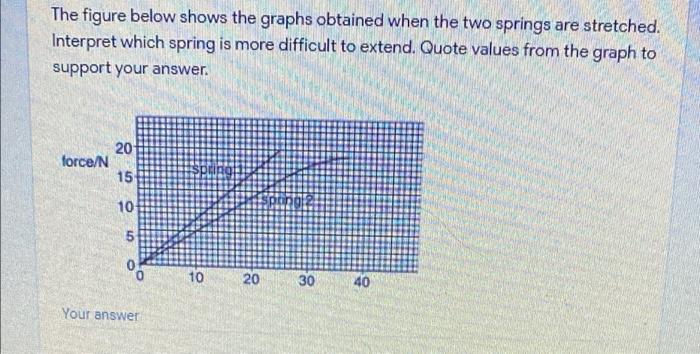 Solved The figure below shows the graphs obtained when the | Chegg.com