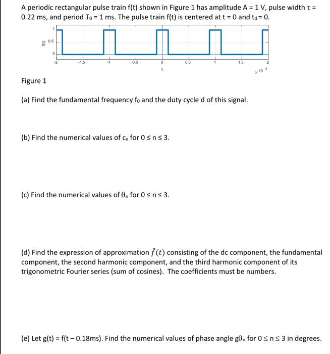 Solved A periodic rectangular pulse train f(t) shown in | Chegg.com