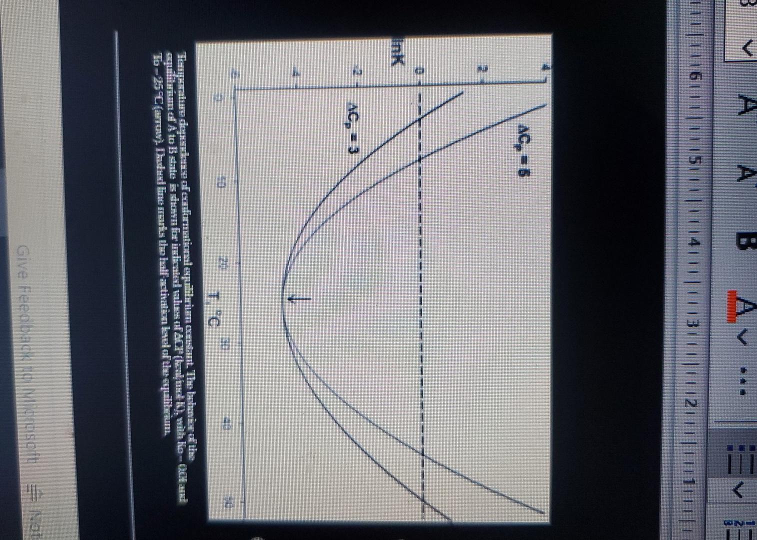 Solved Explain This Graph In Terms Of Delta Ethalpy And
