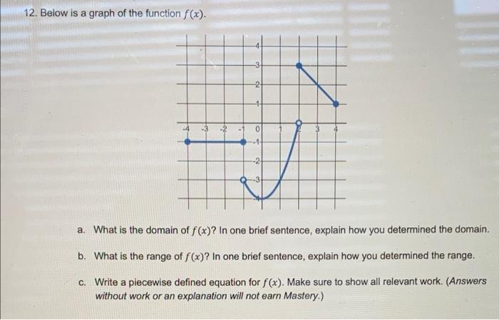 Solved 12. Below is a graph of the function f(x). -3 2 -1- | Chegg.com