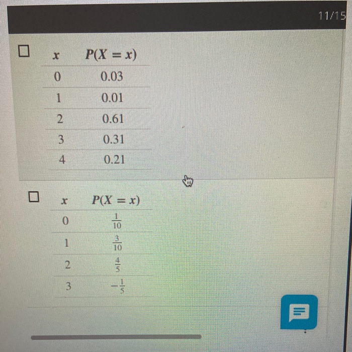Solved QUESTION 12 . 1 POINT Which of the following tables | Chegg.com