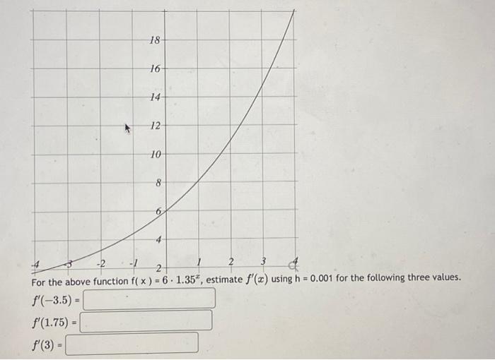 Solved For the above function f(x)=6⋅1.35x, estimate f′(x) | Chegg.com
