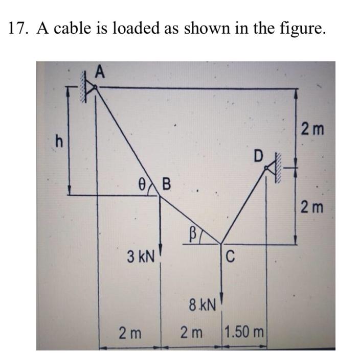 Solved 17. A cable is loaded as shown in the figure. A 2 m h | Chegg.com