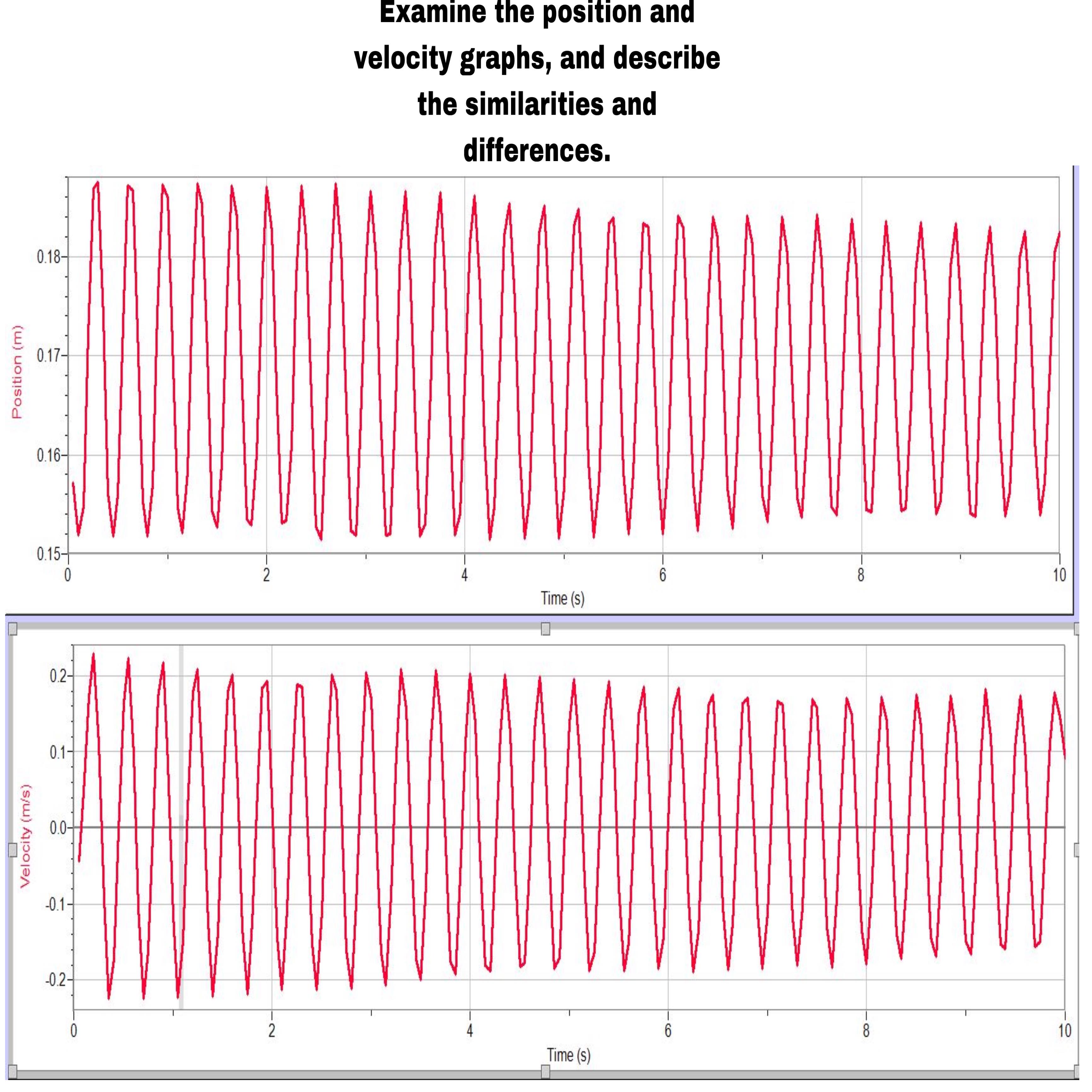 Solved Examine the position andvelocity graphs, and | Chegg.com Solved Examine the position andvelocity graphs, and | Chegg.com