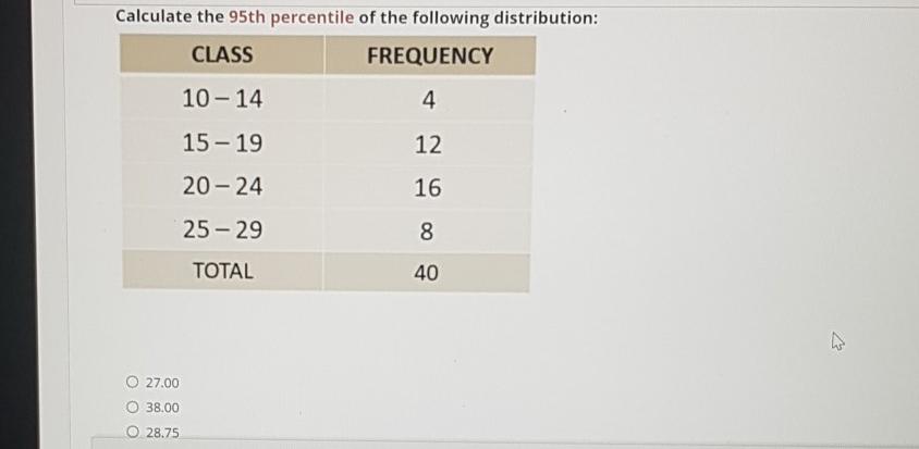 Solved Calculate the 95th percentile of the following | Chegg.com