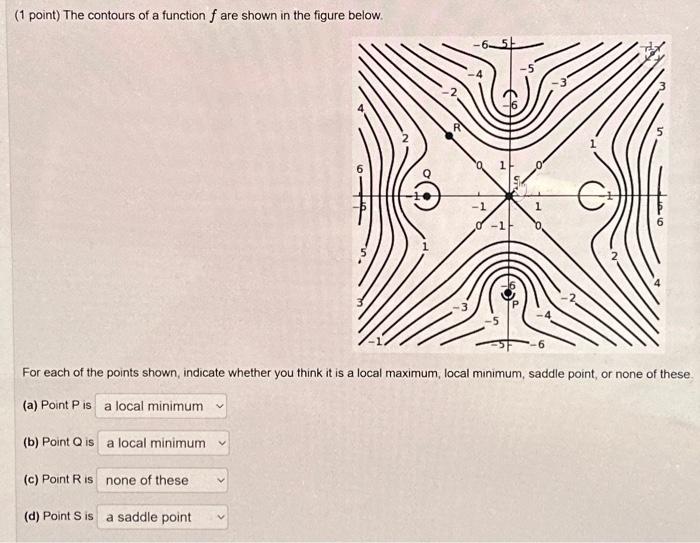 Solved (1 point) The contours of a function f are shown in | Chegg.com