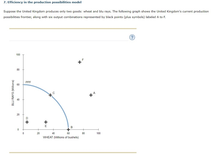 Solved 7. Efficiency in the production possibilities model | Chegg.com