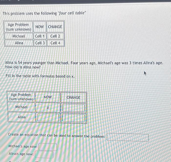 Solved This problem uses the following "four cell table" Age | Chegg.com