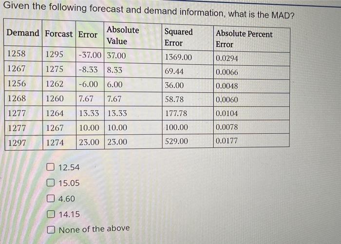Solved Given the following forecast and demand information, | Chegg.com