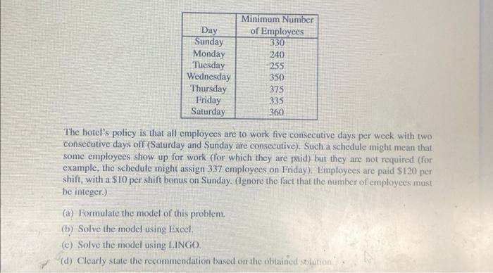 Solved 3. A hotel is planning its workforce schedule. The | Chegg.com
