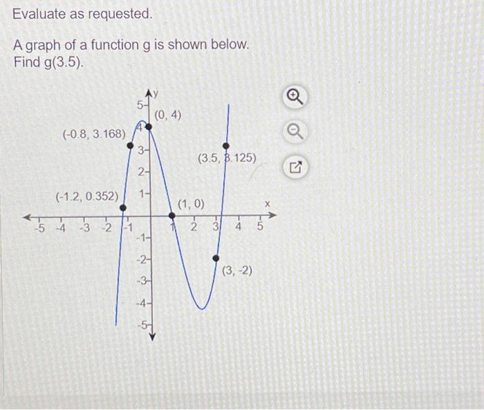 Solved Evaluate as requested. A graph of a function g is | Chegg.com