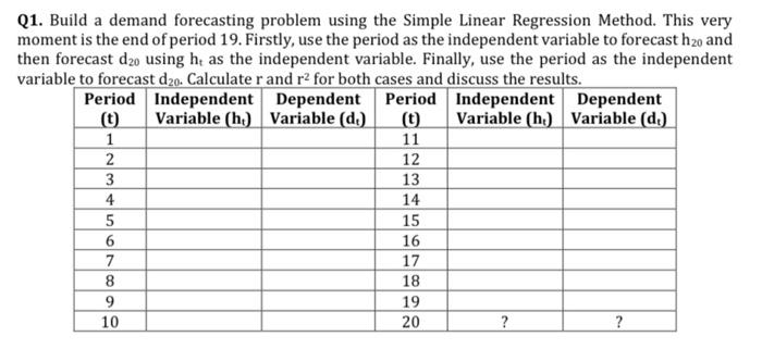Solved Q1. Build a demand forecasting problem using the | Chegg.com