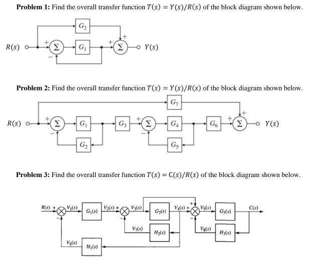 Solved Problem 1: Find the overall transfer function (s) = | Chegg.com