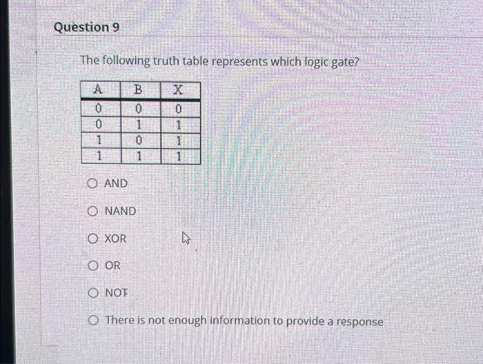 Solved The following truth table represents which logic | Chegg.com
