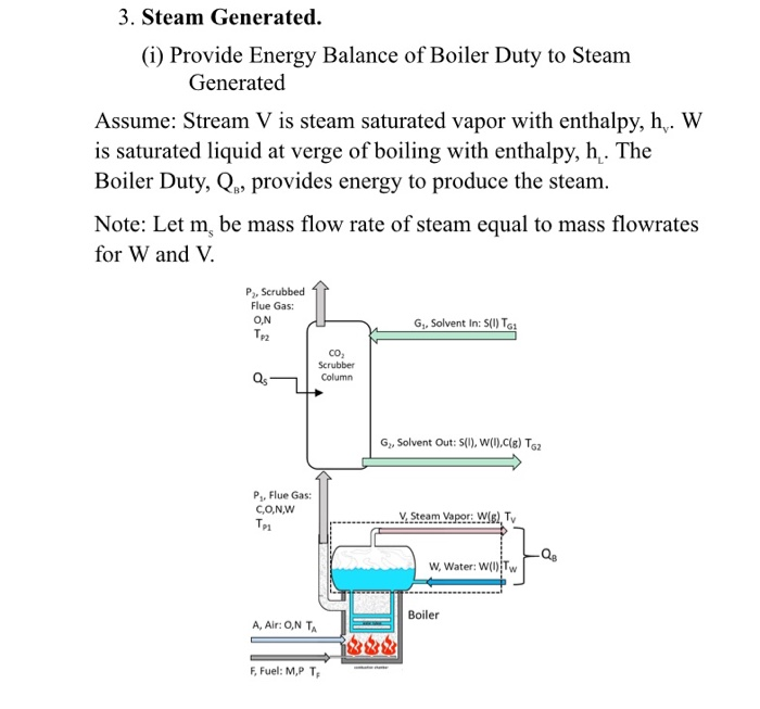 Solved 3. Steam Generated. (i) Provide Energy Balance of | Chegg.com
