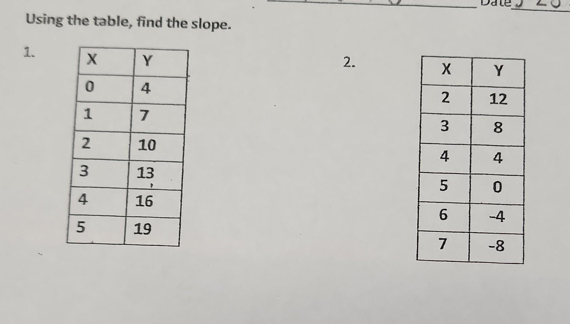 Solved Using the table, find the slope. | Chegg.com