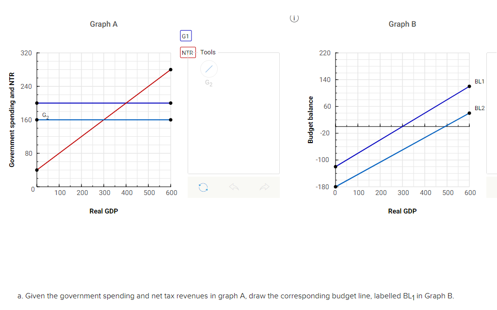 Solved Graph AGraph Ba. ﻿Given the government spending and | Chegg.com