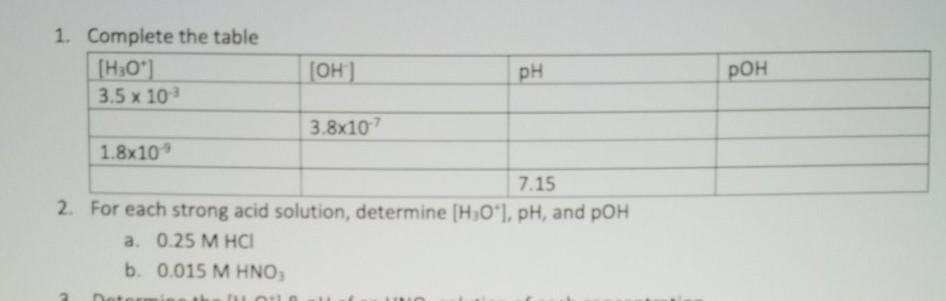 Solved POH 1. Complete the table (H30") (OH) pH 3.5 x 10 | Chegg.com