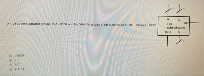 Solved A4-bit adder/subtractor has inputs A-0100, and | Chegg.com