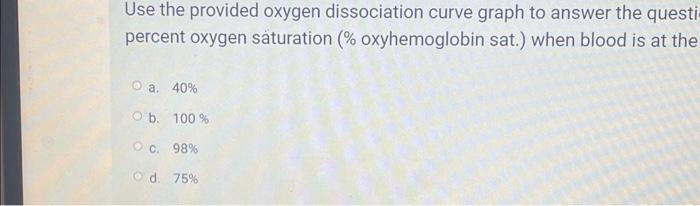 Solved Use The Provided Oxygen Dissociation Curve Graph To