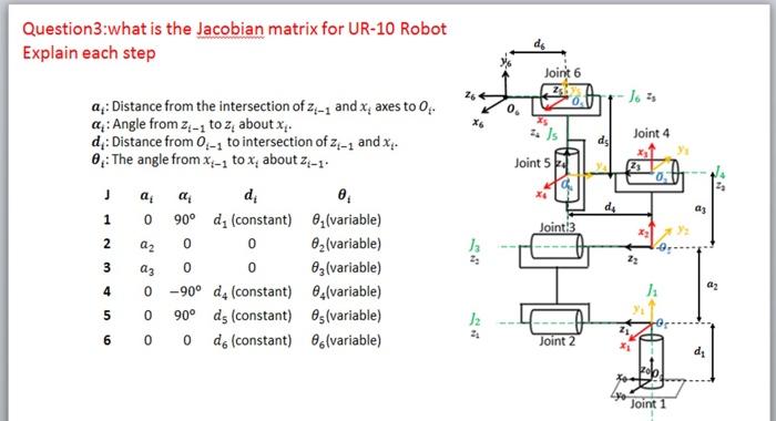 Solved Question 3:what is the Jacobian matrix for UR-10 | Chegg.com