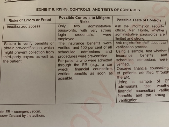 Solved for each recommended control, list at least one test | Chegg.com