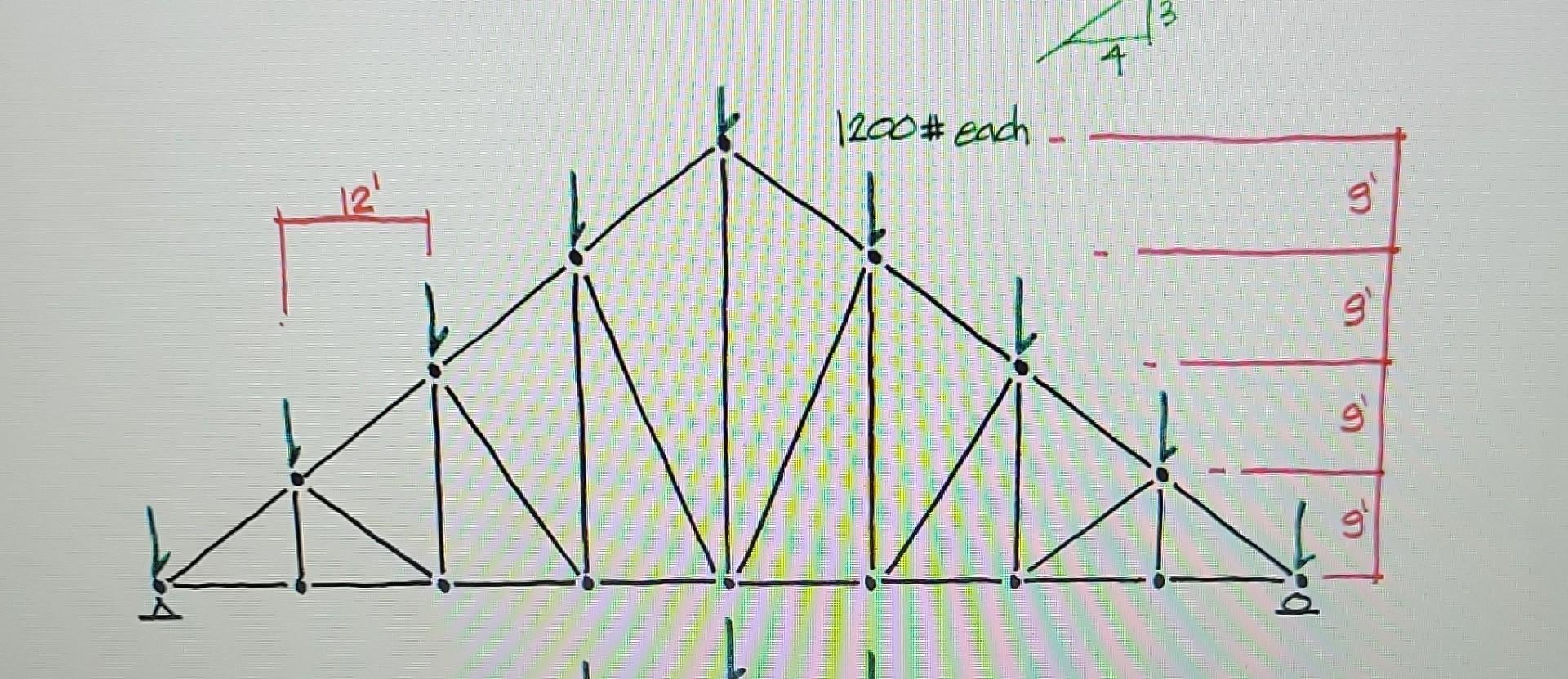 Solved generate a Maxwell diagram for the truss | Chegg.com