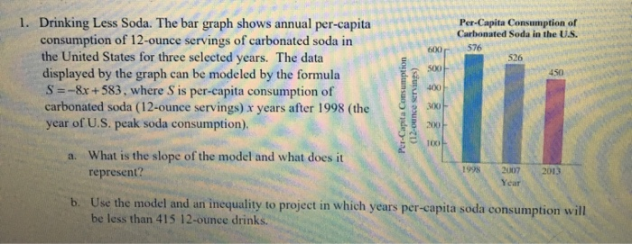 Solved Drinking Less Soda. The bar graph shows annual | Chegg.com