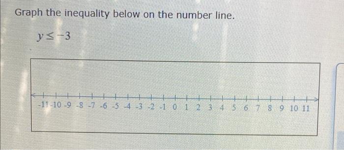 Solved Graph the inequality below on the number line. y
