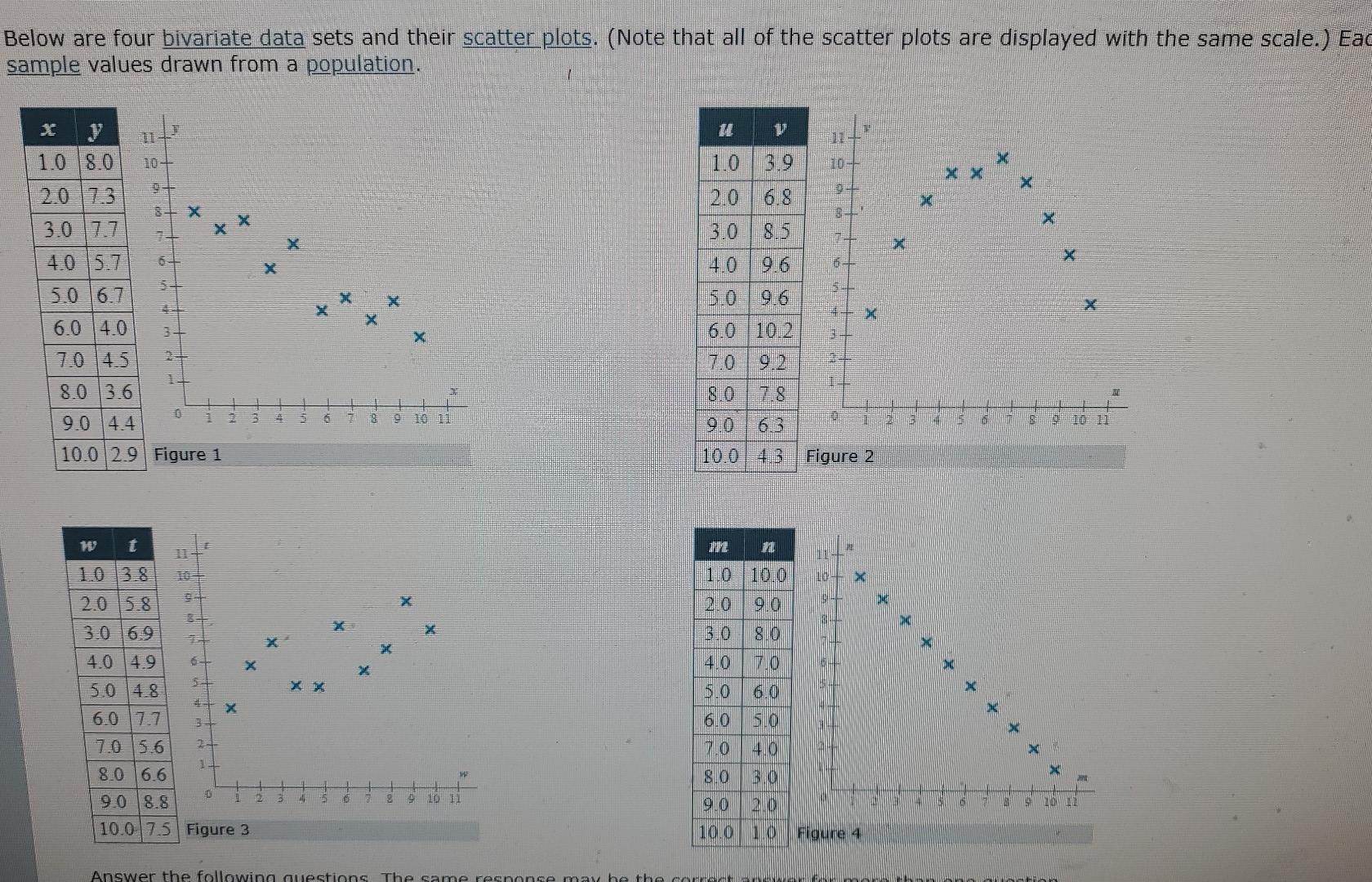Solved Below are four bivariate data sets and their scatter | Chegg.com